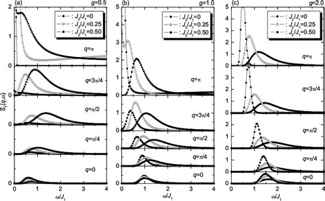 Figure 2 From Separated Spin And Charge Excitations And Their Coupling In The Spin Pseudospin