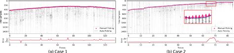 Seismic First Break Picking In A Higher Dimension Using Deep Graph Learning