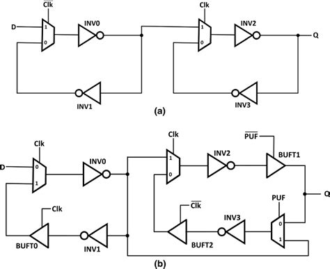 fpga implemented architecture of a low power and b proposed d flip flop
