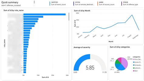 python script to save offenses to csv db file and monitoring for new