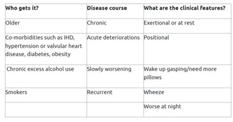 Respiratory Differentials Flashcards Quizlet