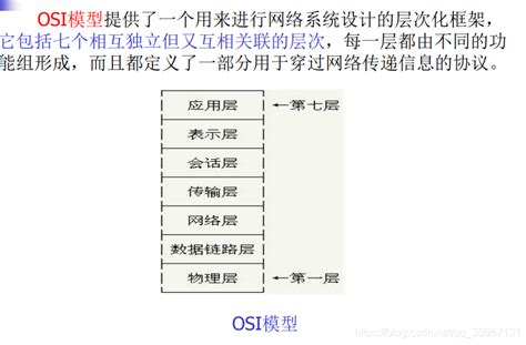 计算机网络通信基础知识总结 tcp ip协议体系 本地通信和远程通信的区别 csdn博客