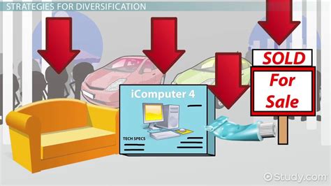 Diversification Of Business Overview Strategies And Examples Lesson
