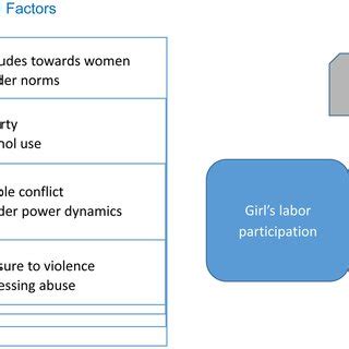Conceptual Framework Based On Ecological Model And Asset Building