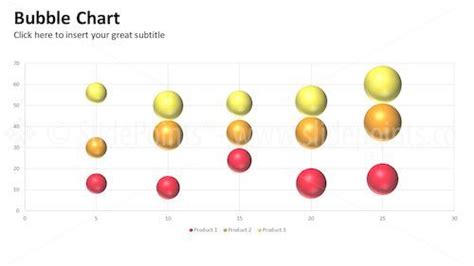 Bubble Charts Data Driven PowerPoint Premium PowerPoint Editable Templates E Shop