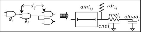 Figure 1 From Simultaneous Gate Sizing And Placement Semantic Scholar