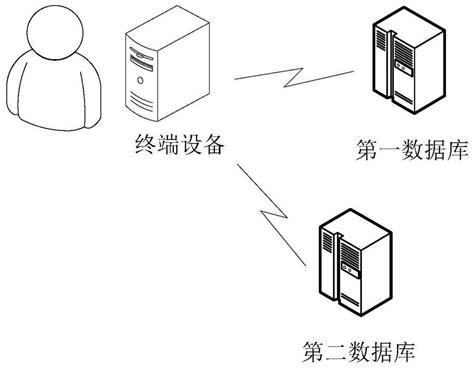 Data Consistency Verification Method And Device Equipment Medium And Program Product Eureka