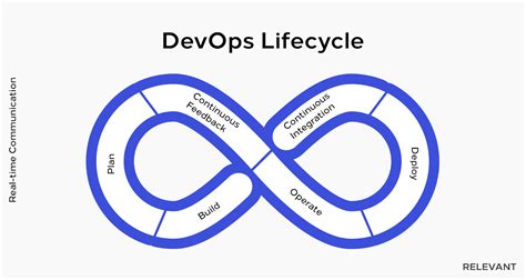 Getting Started With Devops Transformation Relevant Software