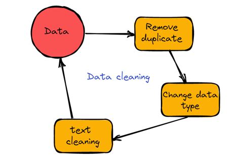Github Hamza Tlanguage Identification Tun