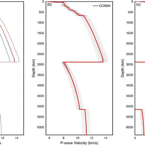 Relative Correlation Coefficient And Phase Correlation Coefficient