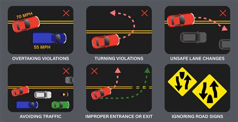 21460 Vc Crossing Double Yellow Lines Best Online Traffic School