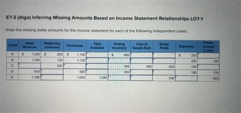 Solved E Algo Inferring Missing Amounts Based On Income Chegg Com