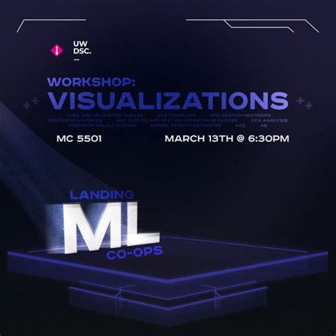 Waterloo Data Science Club On Linkedin Datavisualization