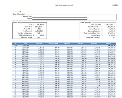 Loan Amortization Worksheets