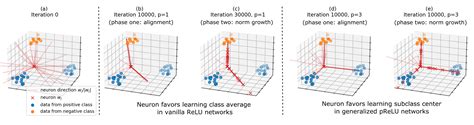 Can Implicit Bias Imply Adversarial Robustness