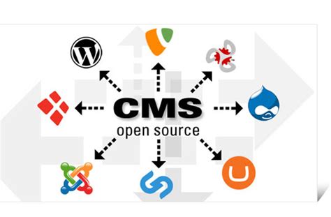 Best Open Source Content Management System Software In Updatefly