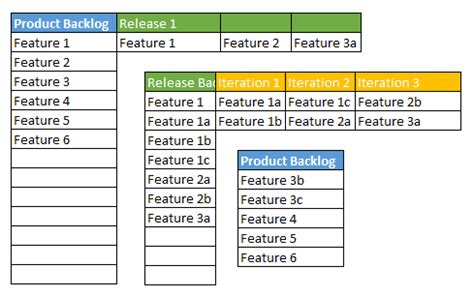Iteration Backlog