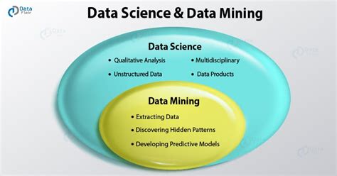 Everything You Need To Know About Data Mining And Data Science Dataflair