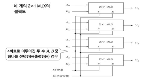 Circuits 조합논리회로 3 Slow and Steady
