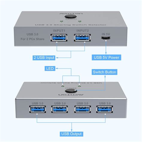 Avmton Usb 3 0 Switch Usb Switch 2 Computers 4 Port Usb Switcher With 2 Usb 3 0 Cables Button