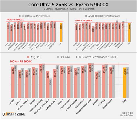 디지털 게시판 컴퓨터 견적 공지 2401026 포텐 터짐 최신순 에펨코리아