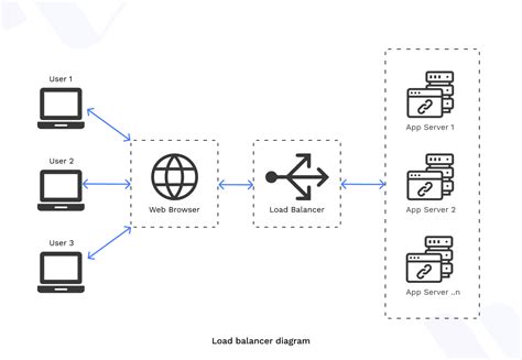 How To Scale Nodejs Application Vivasoft Ltd