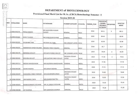 Pdf Biotechpdf · Paramveer Singh Solanki Manisha Gehlot Krishna