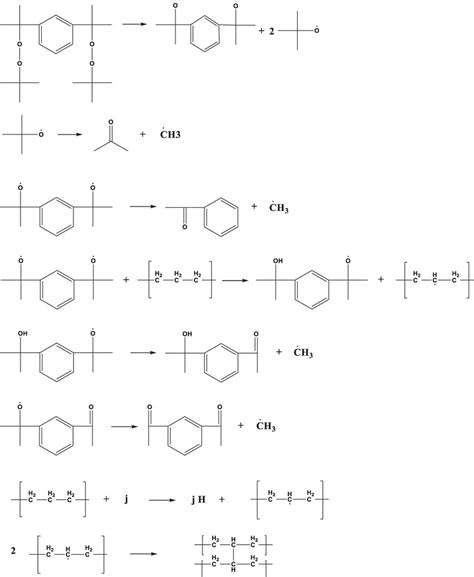 Schematic Diagram Of The Cross Linking Process Of Polyethylene By Bipb