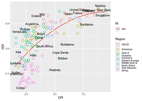 Plotting With Ggplot2 Plotting With Ggplot2