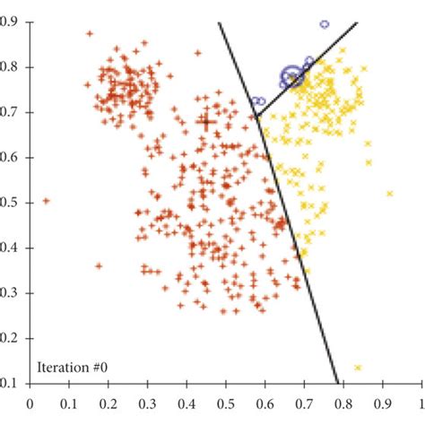Clustering Algorithms For Economy Data Based On Mixture Fuzzy Modelling Download Scientific