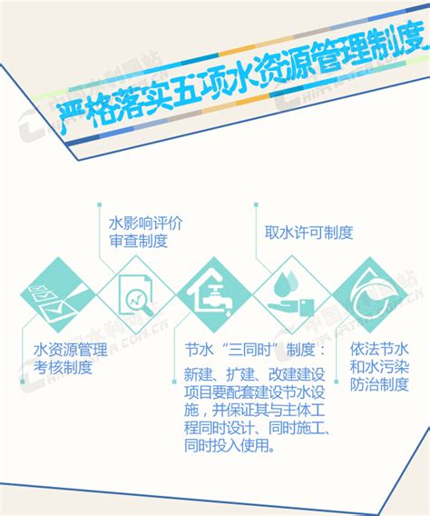 图说：北京市节水型社会怎么建？