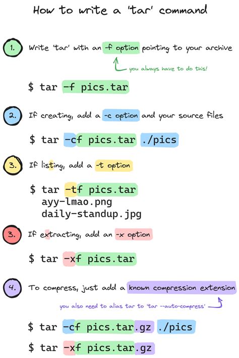 Arch Equivalent Packages To Libgtk 3 Dev And Build Essential Rarchlinux