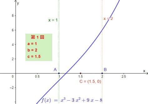C二分法方程近似解法之二分法weixin39548193的博客 Csdn博客 C二分法方程近似解法之二分法weixin39548193的博客 Csdn博客