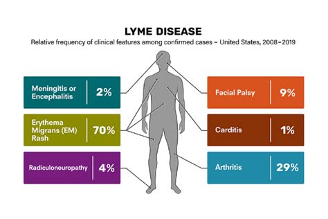Defend Against Lyme Disease Tick Treatments For Yard