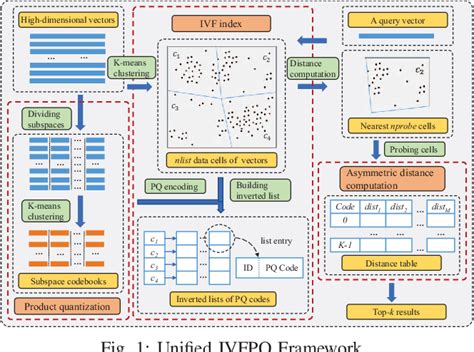 Figure 1 From Learned Probing Cardinality Estimation For High Dimensional Approximate Nn Search