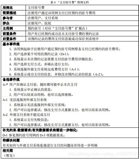 Uml2面向对象分析与设计第2版 谭火彬 期末复习整理部分答案【超实用】uml2面向对象分析与设计第2版答案 Csdn博客