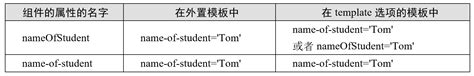 《精通vuejs》导读 Vue组件的命名规则 知乎