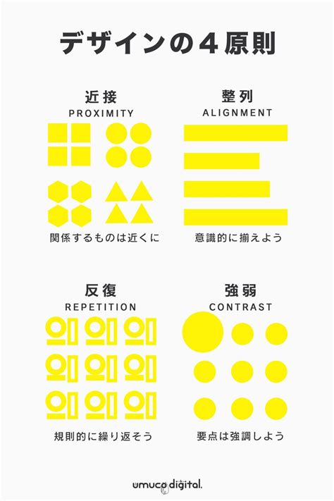 【デザインの4原則】印象的で「伝わる」デザインの基本ルールを初心者にもわかりやすく解説 パンフレット デザイン プレゼンテーション 【デザインの4原則】印象的で「伝わる」デザインの基本ルールを初心者にもわかりやすく解説 パンフレット デザイン プレゼンテーション