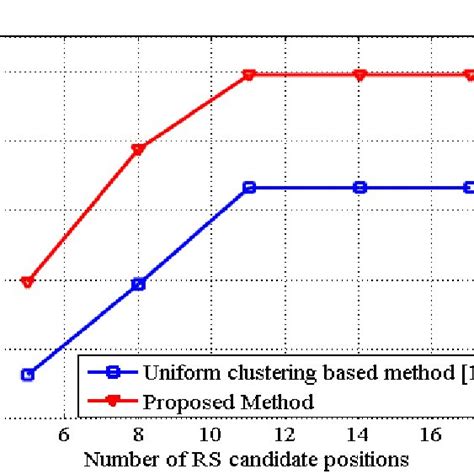 Typical TCC Curve Of A Fuse Download Scientific Diagram
