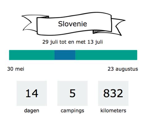 Dashboard Reisoverzicht Excelleren Kan Je Leren