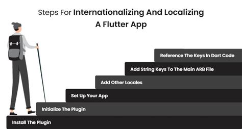 Internationalizing And Localizing A Flutter Application
