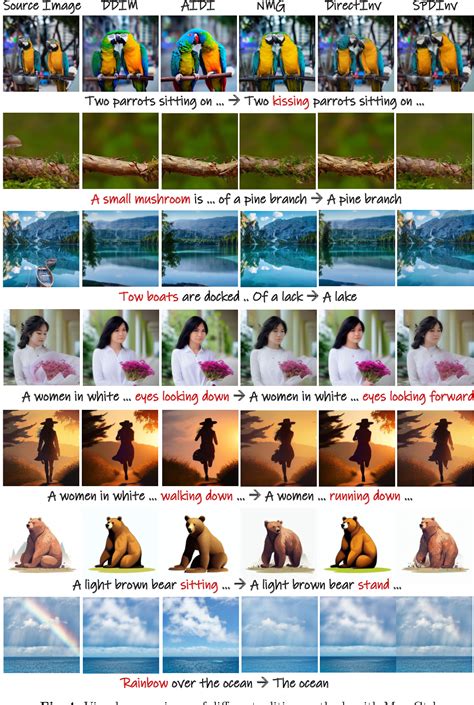 Figure 1 From Source Prompt Disentangled Inversion For Boosting Image