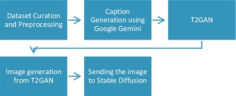 Figure 4 From User Driven Generative Ai Architectural Design Semantic Scholar