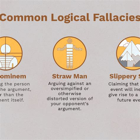 Examples Of Each Fallacy At Cindy Larson Blog