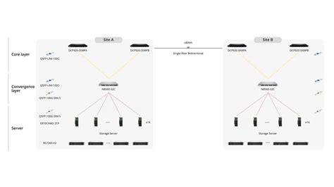광 네트워킹 솔루션 Bytebridge