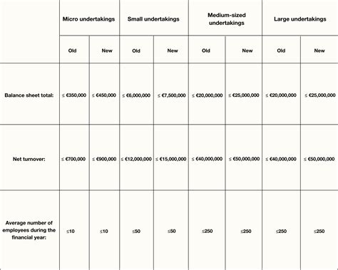 Latest Developments In Luxembourgs Csrd Implementation Process The Final Stretch Arendt