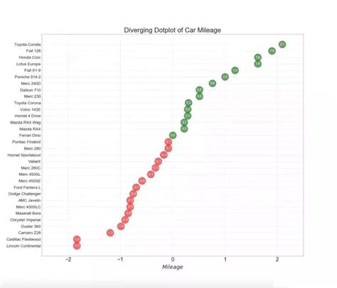 工具：50种统计分析图（收藏备用） 知乎