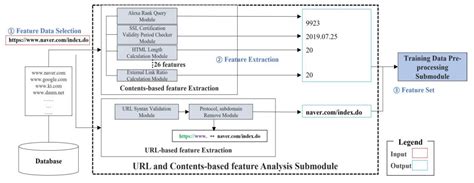 a heterogeneous machine learning ensemble framework for malicious