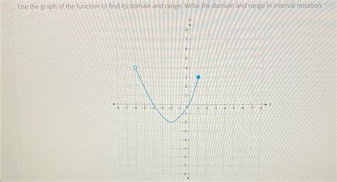 Solved Use The Graph Of The Function To Find Its Domain And