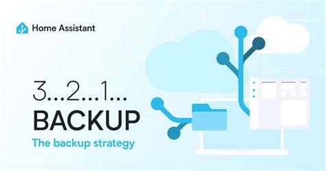 321 Backup Blog Home Assistant Community